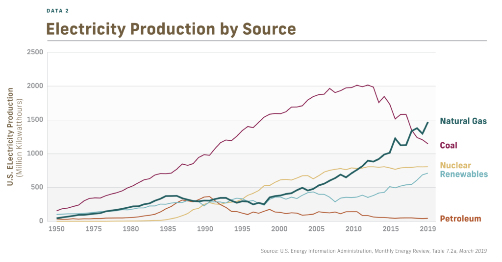 3 Charts Showing American Natural Gas is Keeping Energy Affordable ...