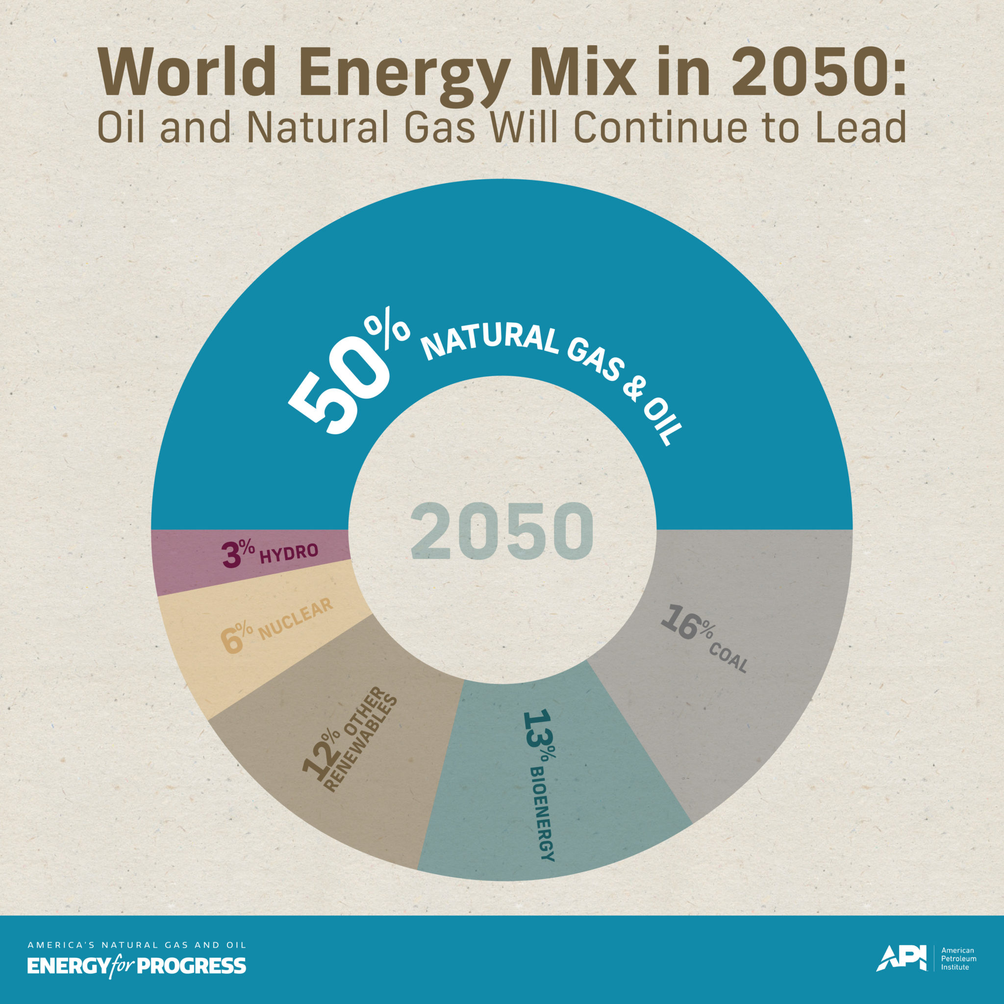 Natural gas provides a reliable foundation of power to the entire ...