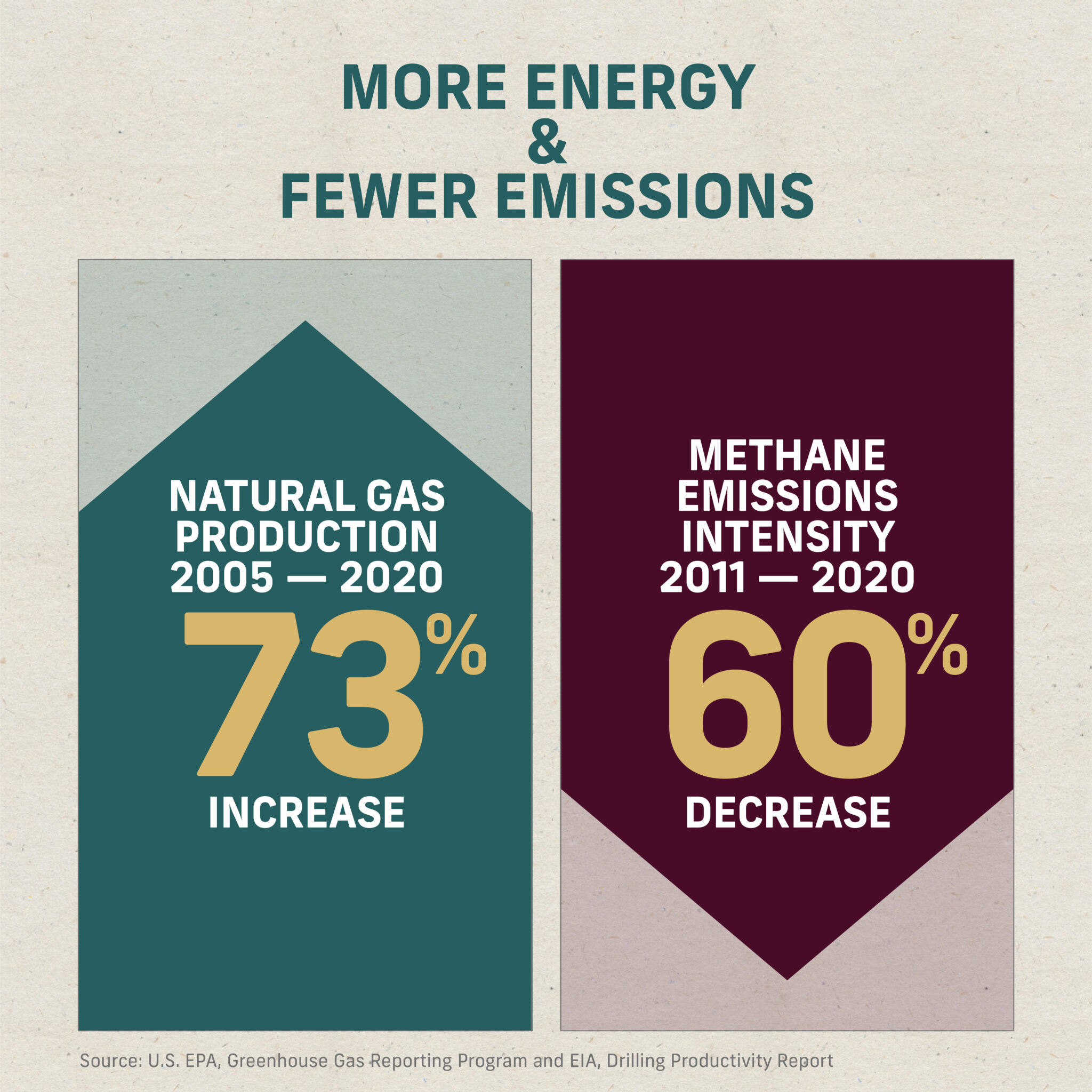 How Tech is Helping Reduce Methane Emissions - Energy for Progress